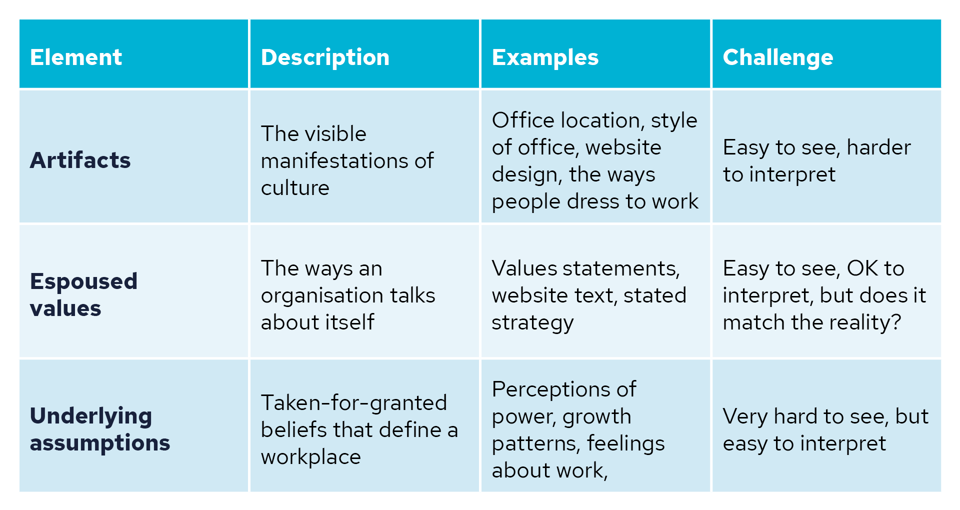 The Story of Our Culture | Growth Lending - Growth Lending